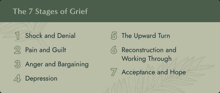 Stages of Grief